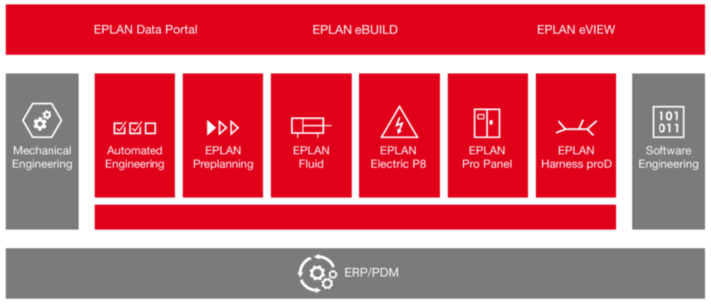 Everything in one platform